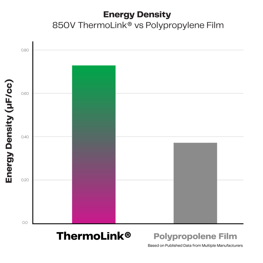 Polycharge | ThermoLink®
